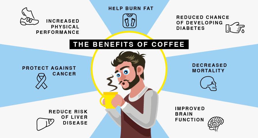The Incredible Health Benefits of Coffee – ActiveBeat